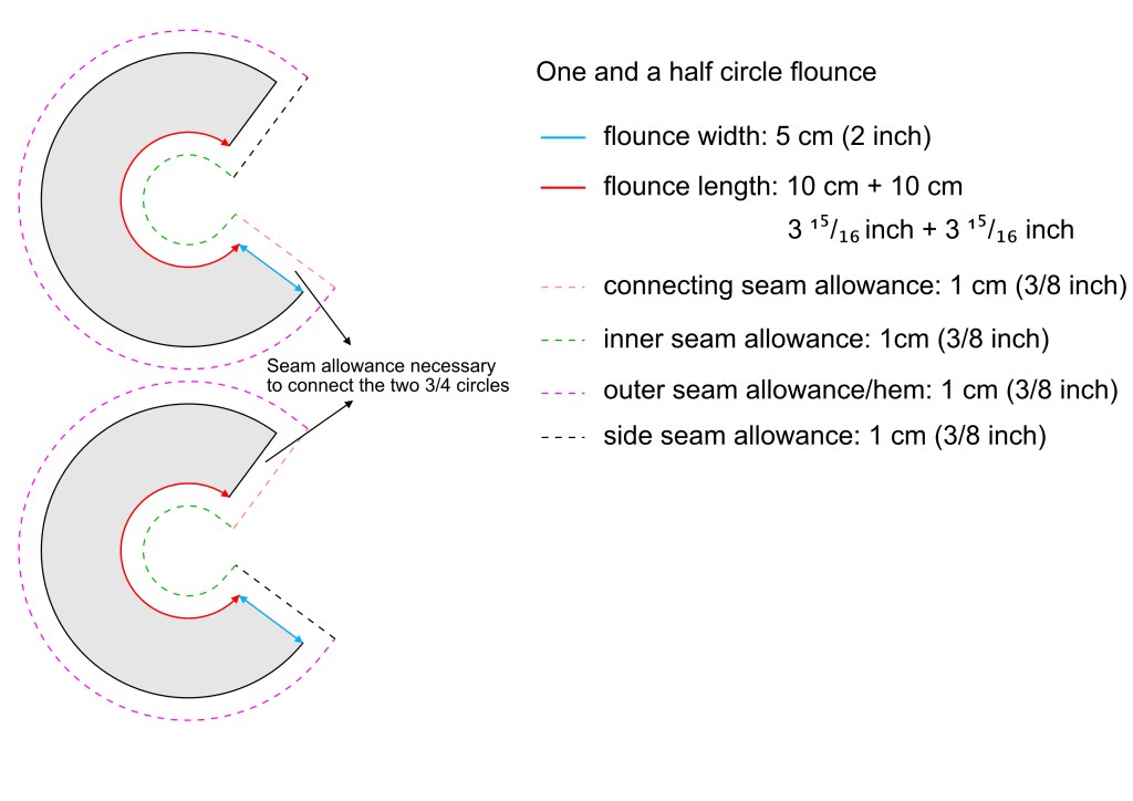 What Are Flounces And How To Sew Them? - anicka.design