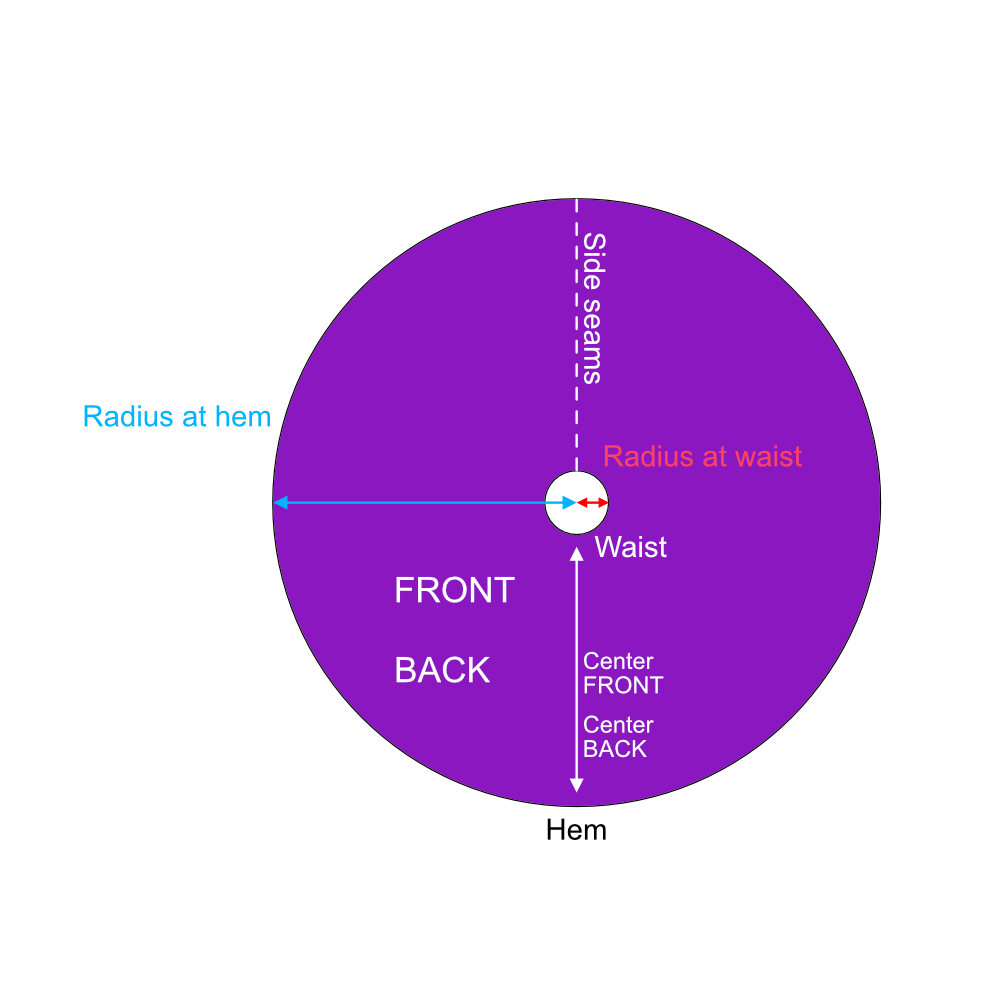 Online Circle Skirt Pattern Calculator - anicka.design