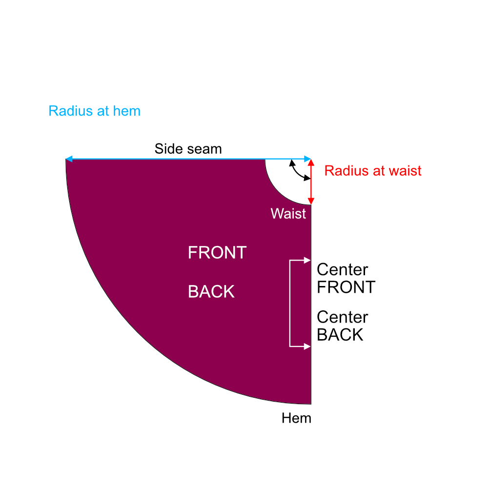 Online Circle Skirt Pattern Calculator - anicka.design