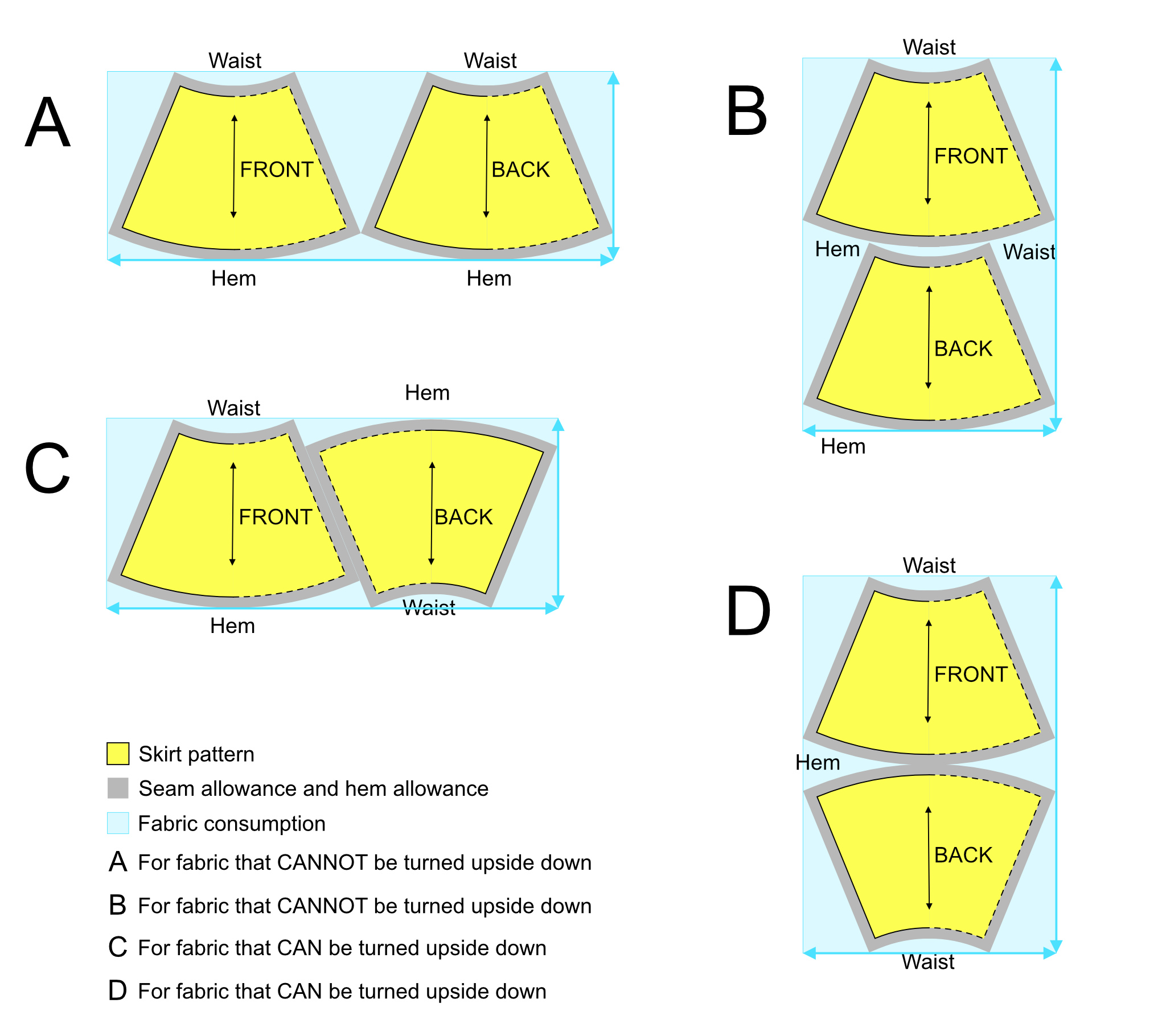 Online Circle Skirt Pattern Calculator - anicka.design