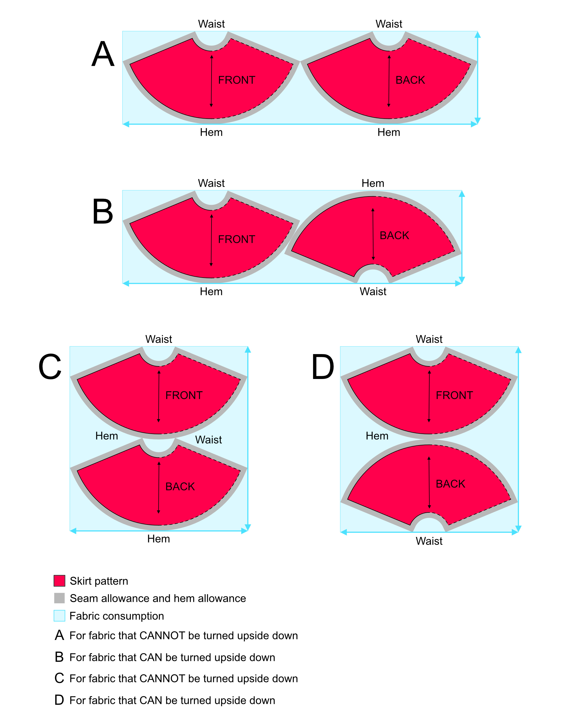 Online Circle Skirt Pattern Calculator - anicka.design