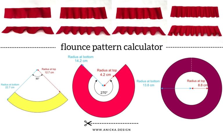 Custom Sewing Patterns With Interactive Tutorials - anicka.design