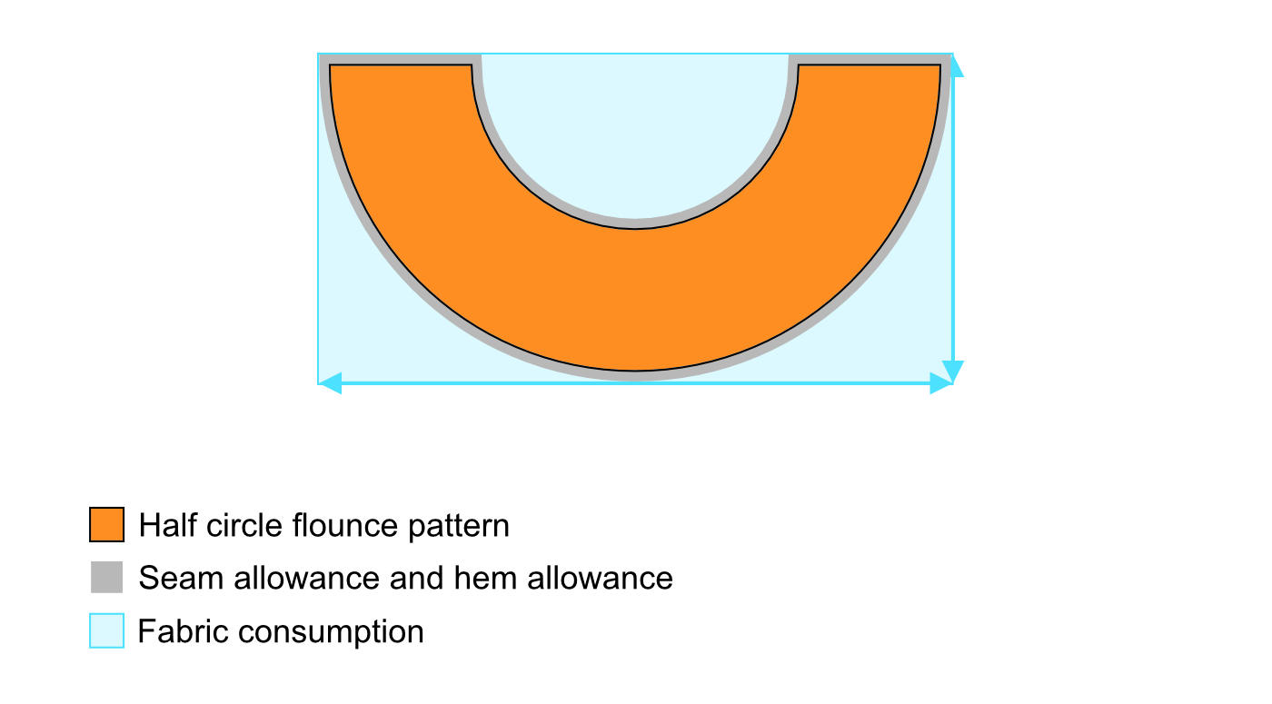 Online Flounce Pattern Calculator - anicka.design