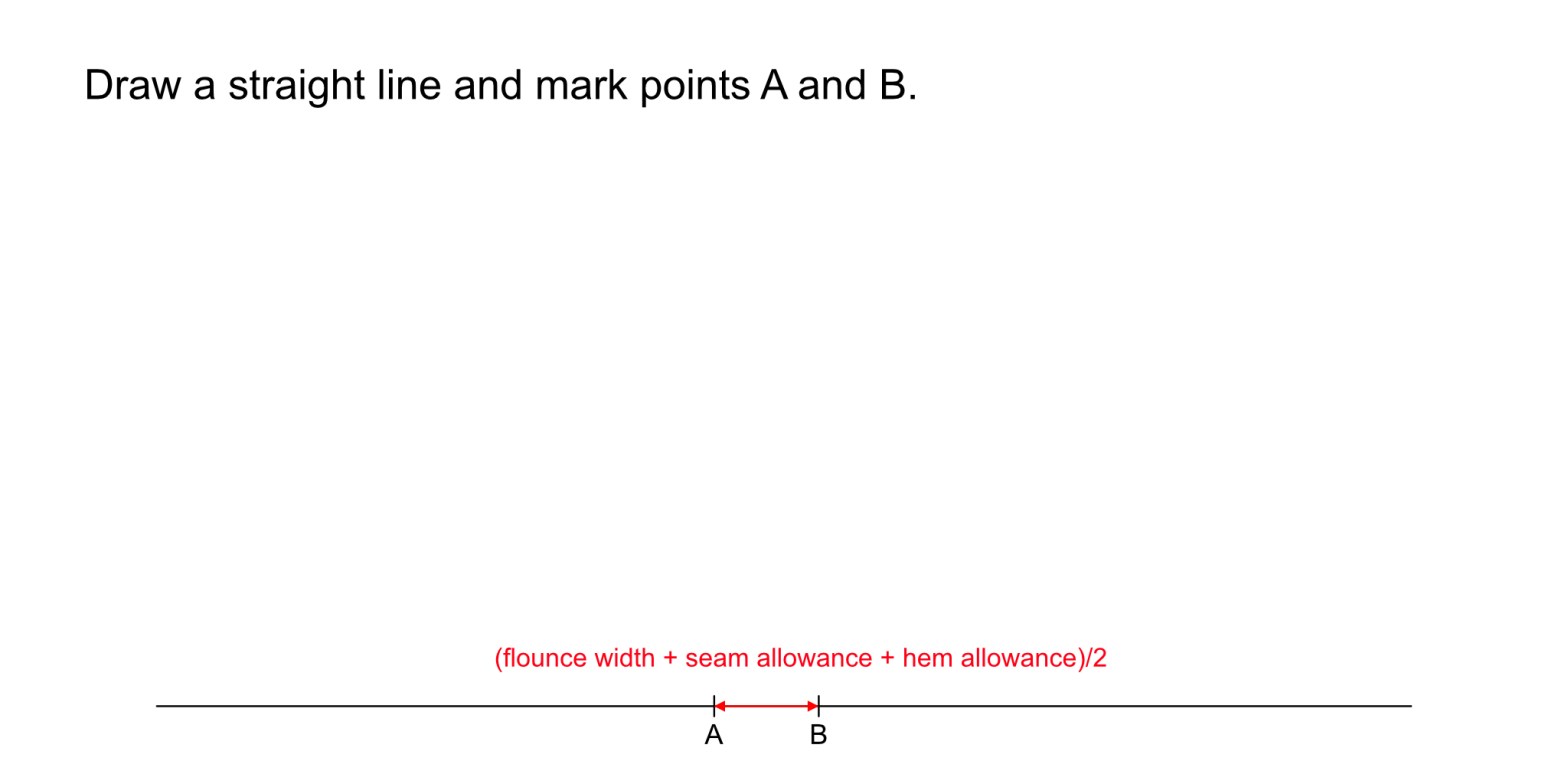 What Are Flounces And How To Sew Them? - anicka.design
