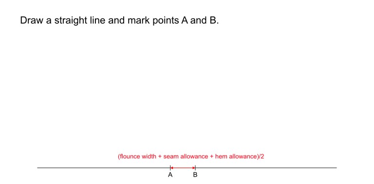 What Are Flounces And How To Sew Them? - anicka.design