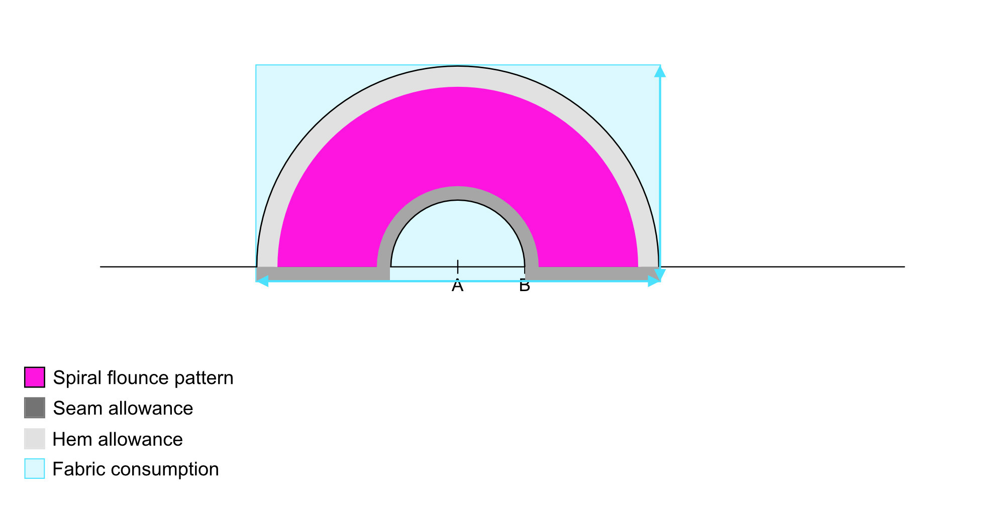 Online Flounce Pattern Calculator - anicka.design
