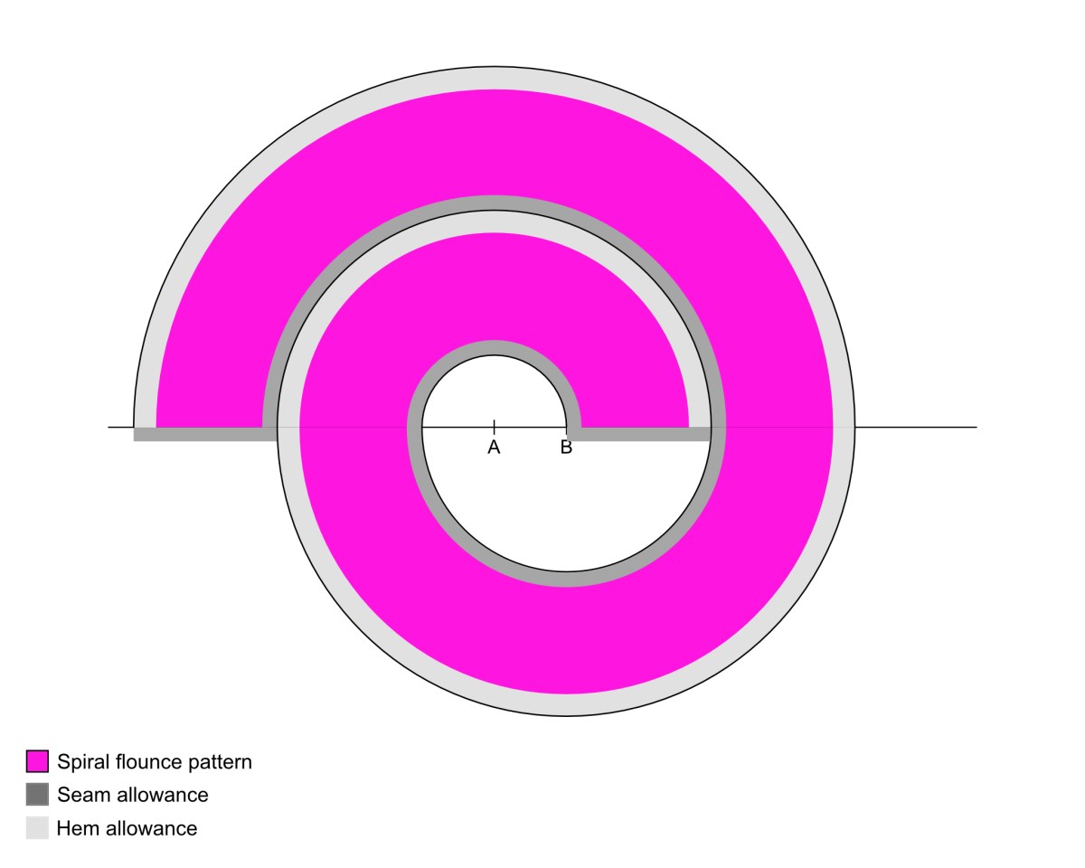 What Are Flounces And How To Sew Them? - anicka.design