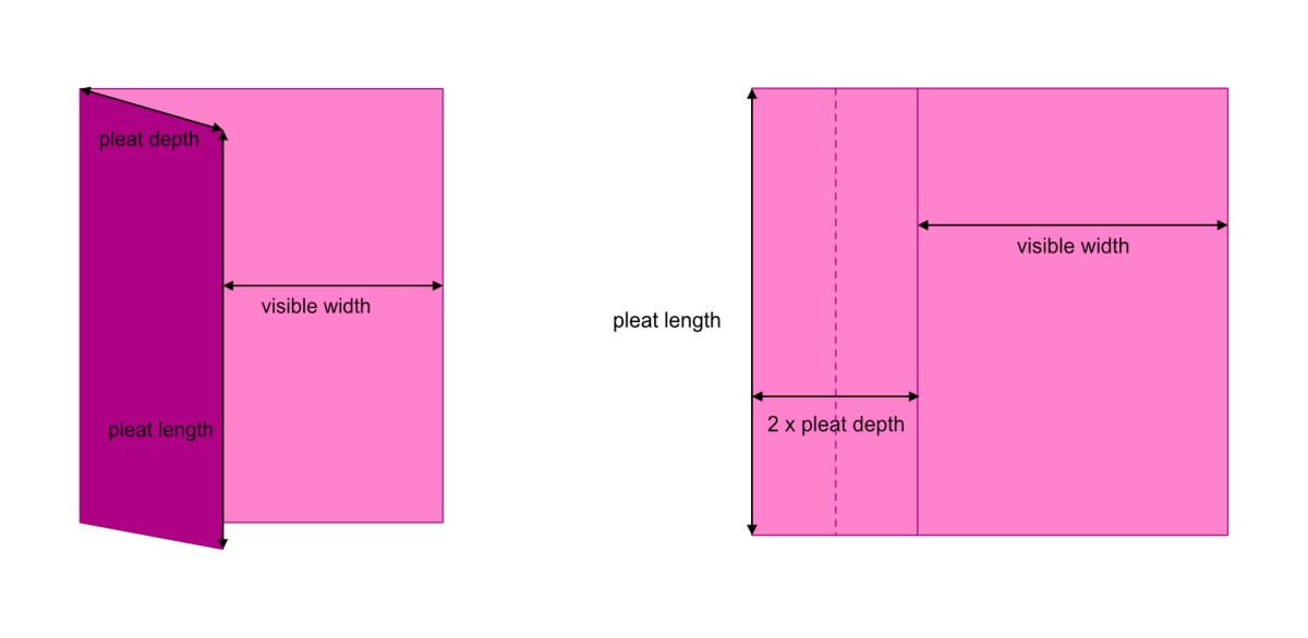 What Are Knife Pleats And How To Sew Them - anicka.design