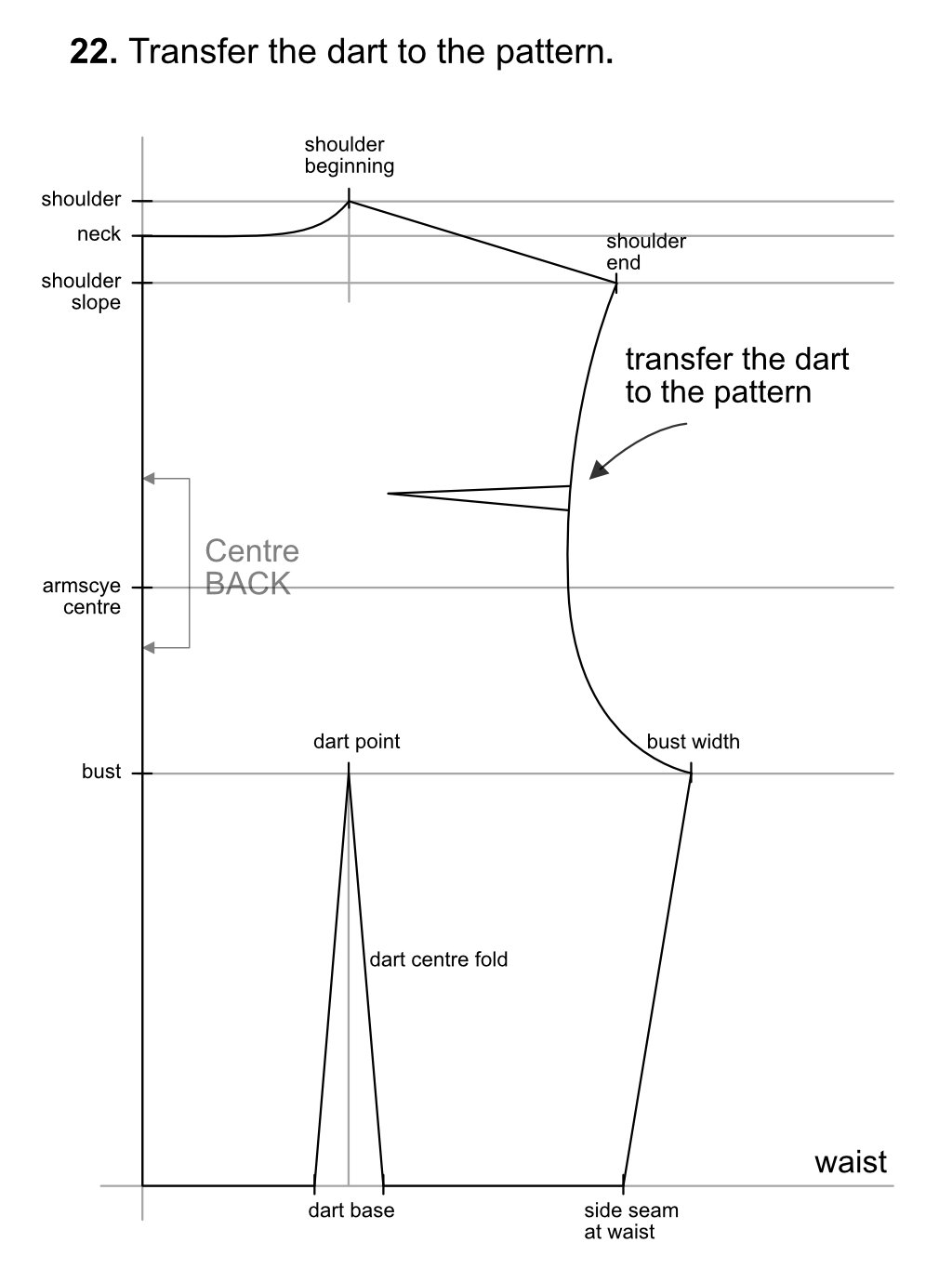 How To Draft A Basic Bodice Block Pattern - anicka.design