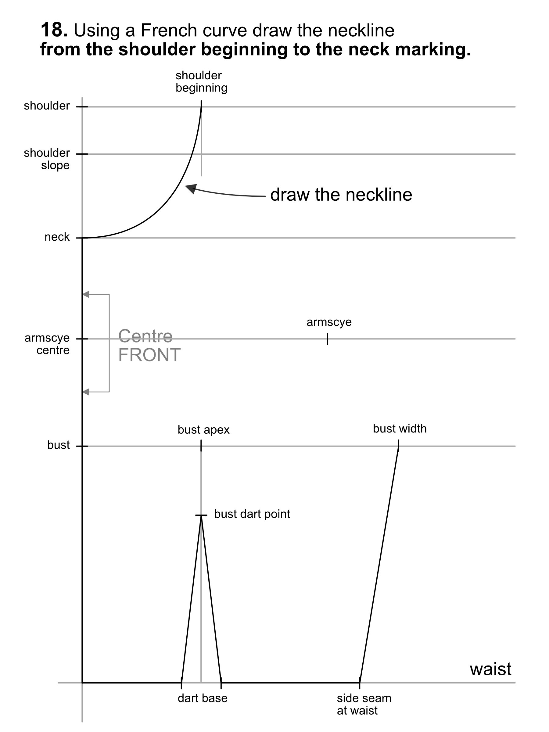 How To Draft A Basic Bodice Block Pattern - anicka.design