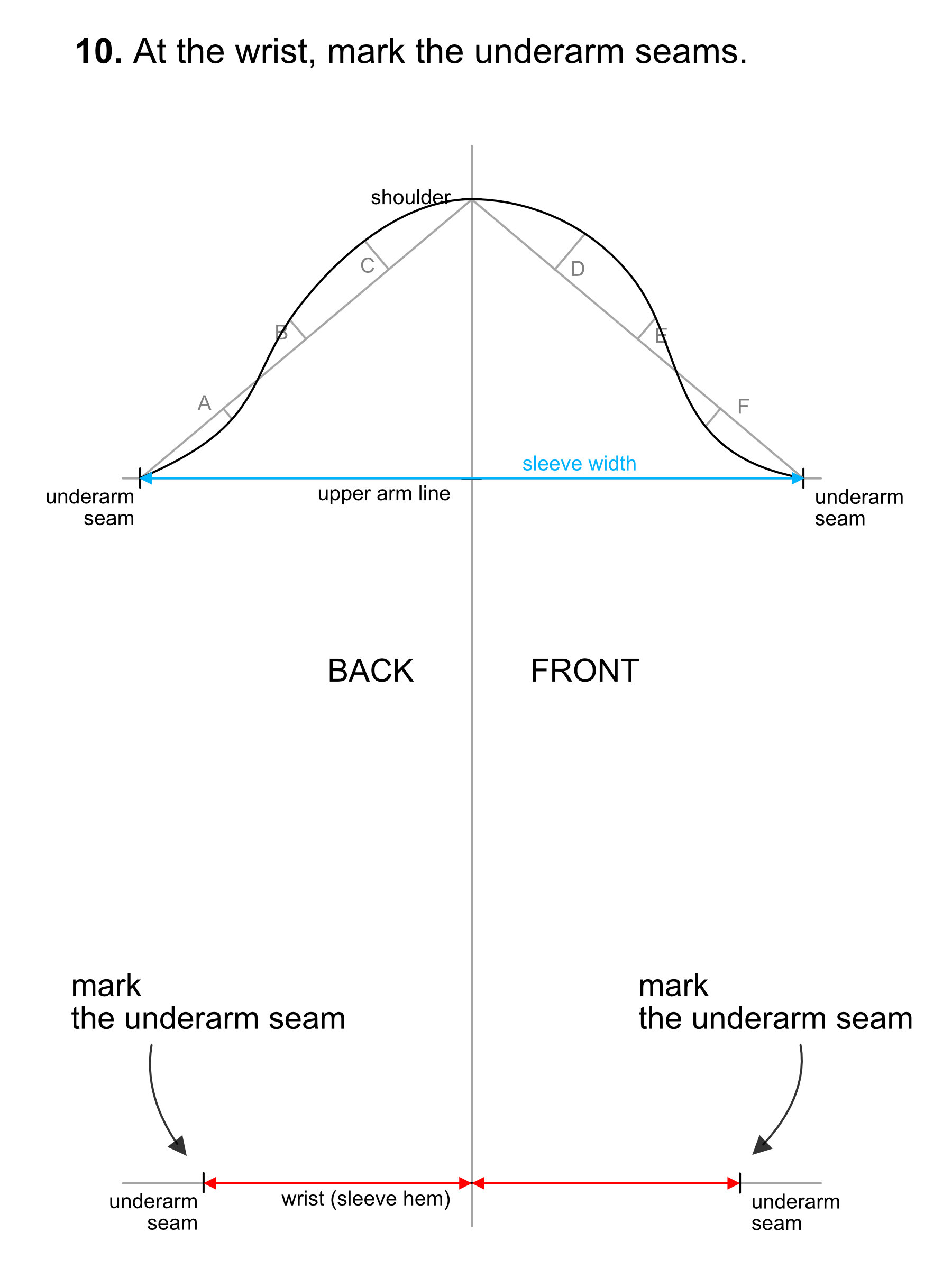 How To Draft A Basic Sleeve Pattern? - anicka.design