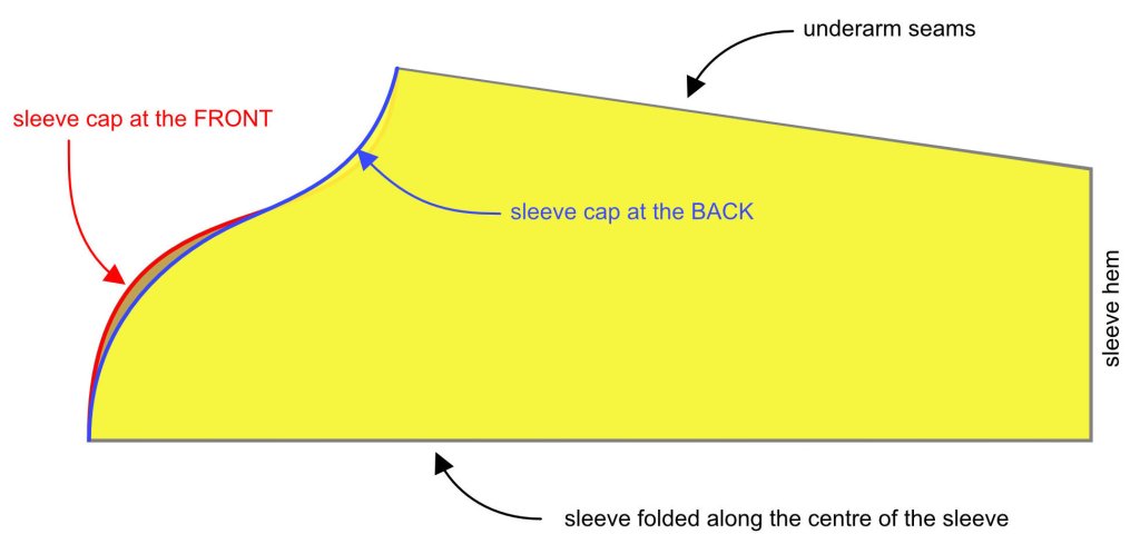How To Draft A Basic Sleeve Pattern? - anicka.design
