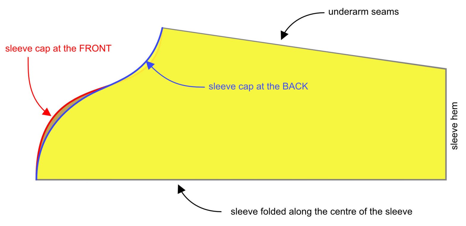 How To Draft A Basic Sleeve Pattern? - anicka.design