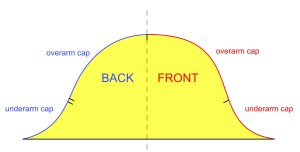 How To Draft A Basic Sleeve Pattern? - anicka.design