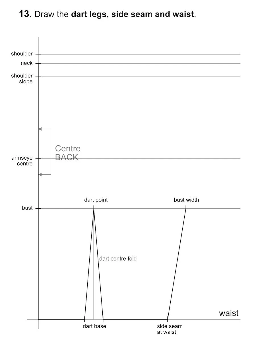 How To Draft A Basic Bodice Block Pattern? - anicka.design
