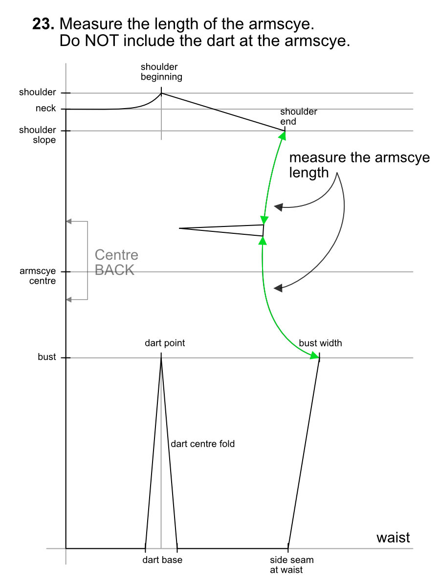 How To Draft A Basic Bodice Block Pattern? - anicka.design