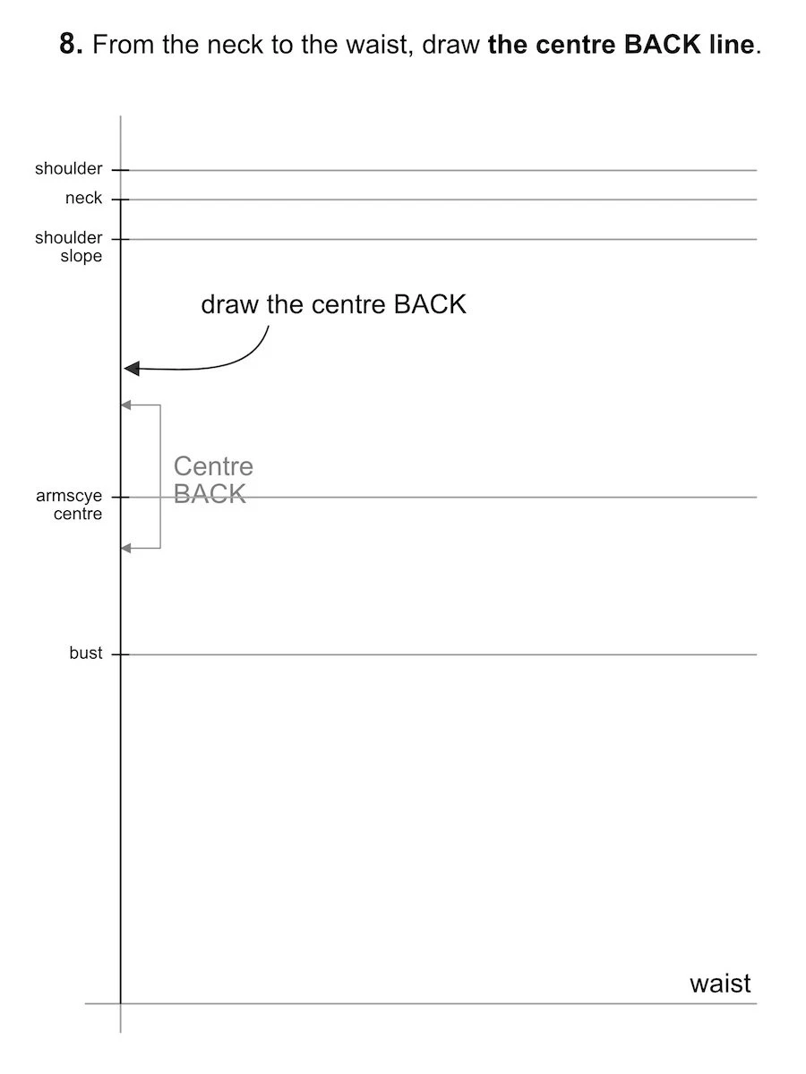 How To Draft A Basic Bodice Block Pattern? - anicka.design