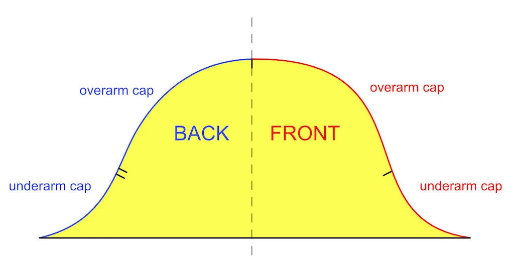 How To Easily Draft A Basic Sleeve Pattern? - anicka.design