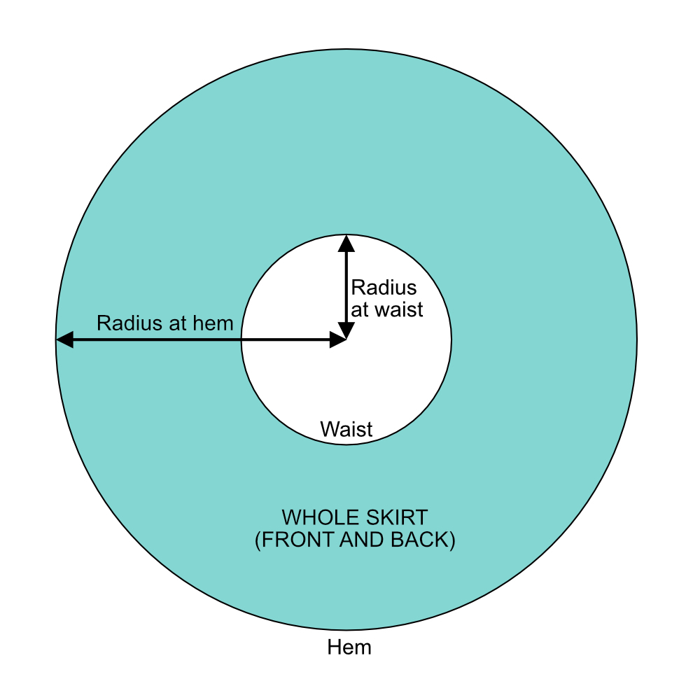 What Is A Gathered Circle Skirt And How To Draft It? - anicka.design