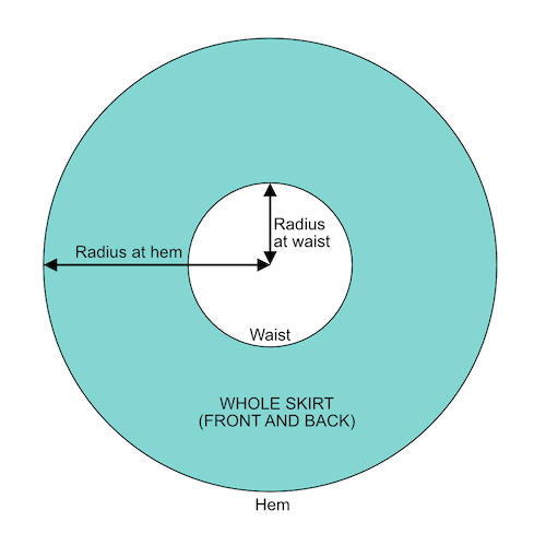 What Is A Gathered Circle Skirt And How To Draft It? - anicka.design