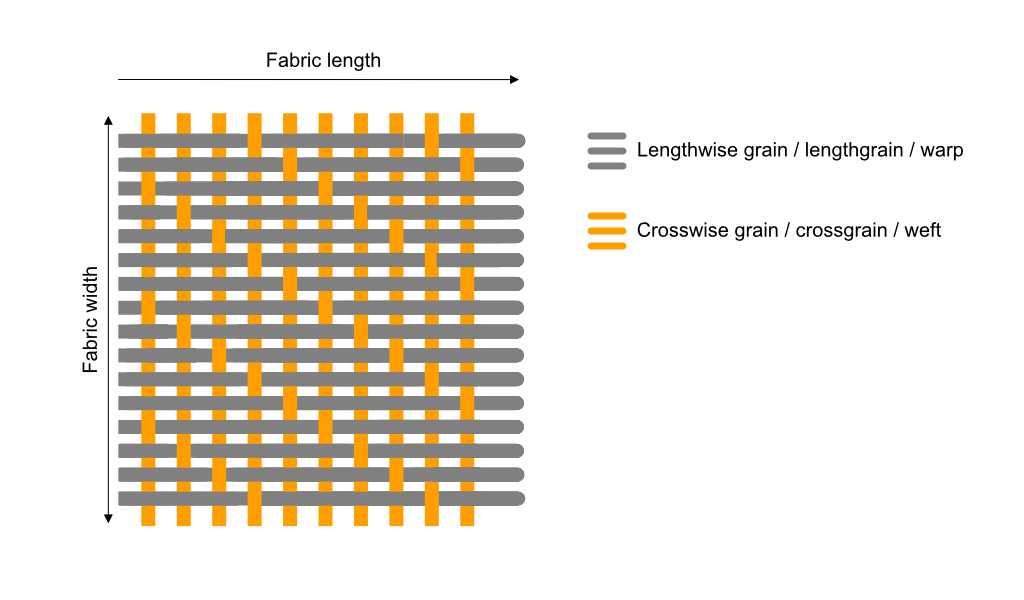 What Is The Difference Between Fabric And Material? - anicka.design