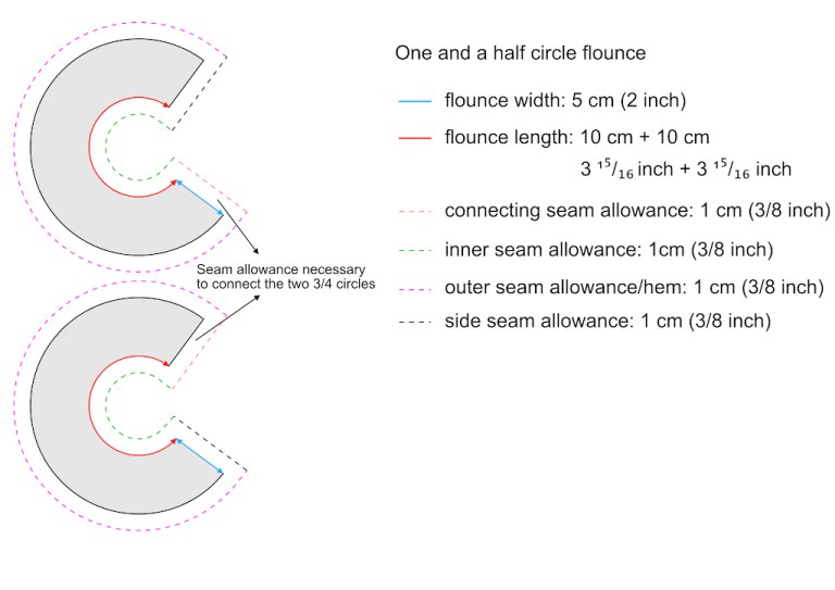 What Are Flounces And How To Sew Them? - anicka.design