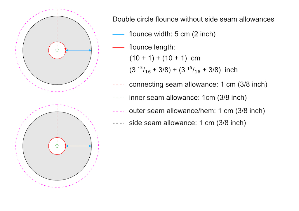 What Are Flounces And How To Sew Them? - anicka.design