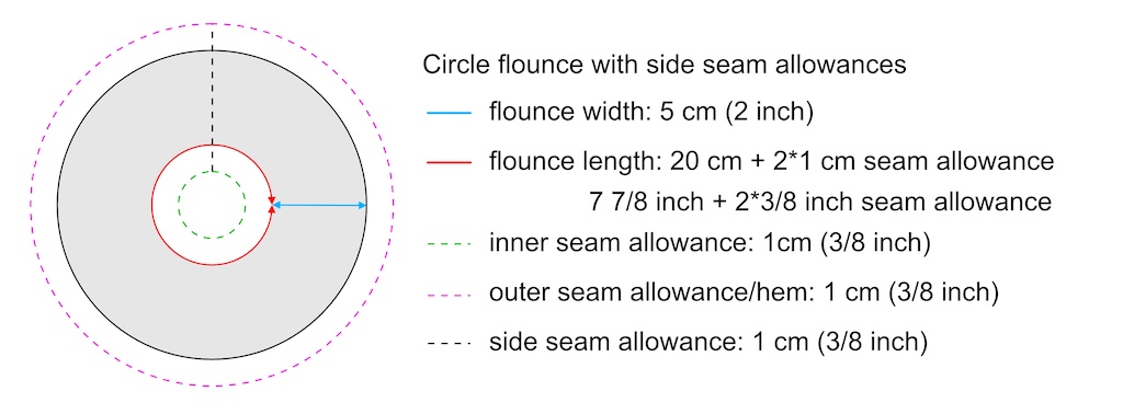 What Are Flounces And How To Sew Them? - anicka.design