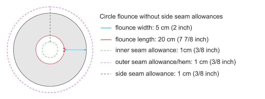 What Are Flounces And How To Sew Them? - anicka.design