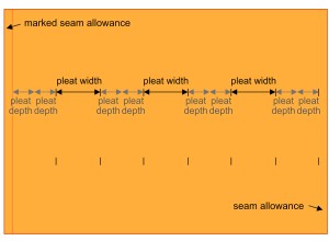 What Are Box Pleats And How To Sew Them - Part 1 - anicka.design