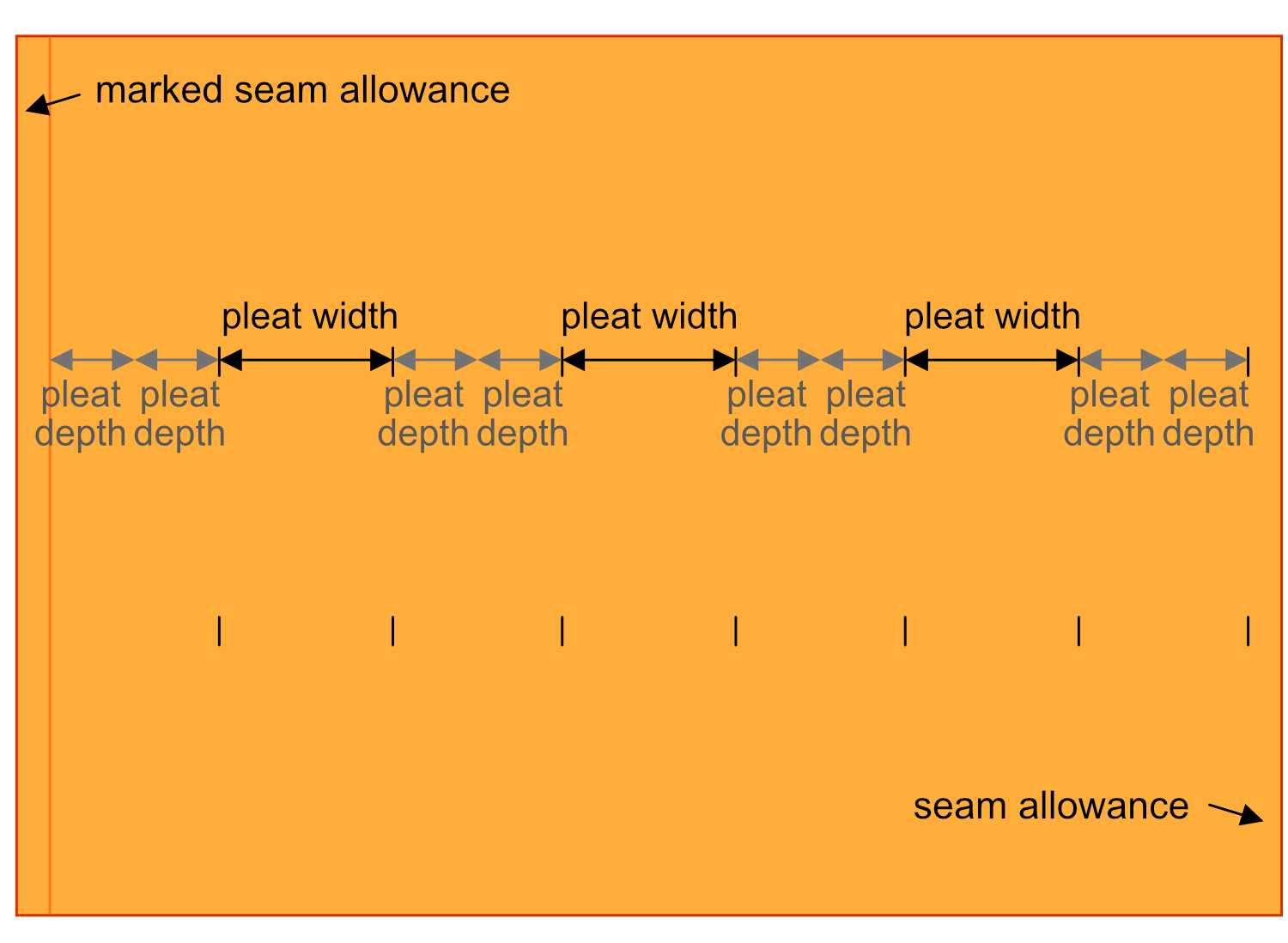 What Are Box Pleats And How To Sew Them - Part 1 - anicka.design