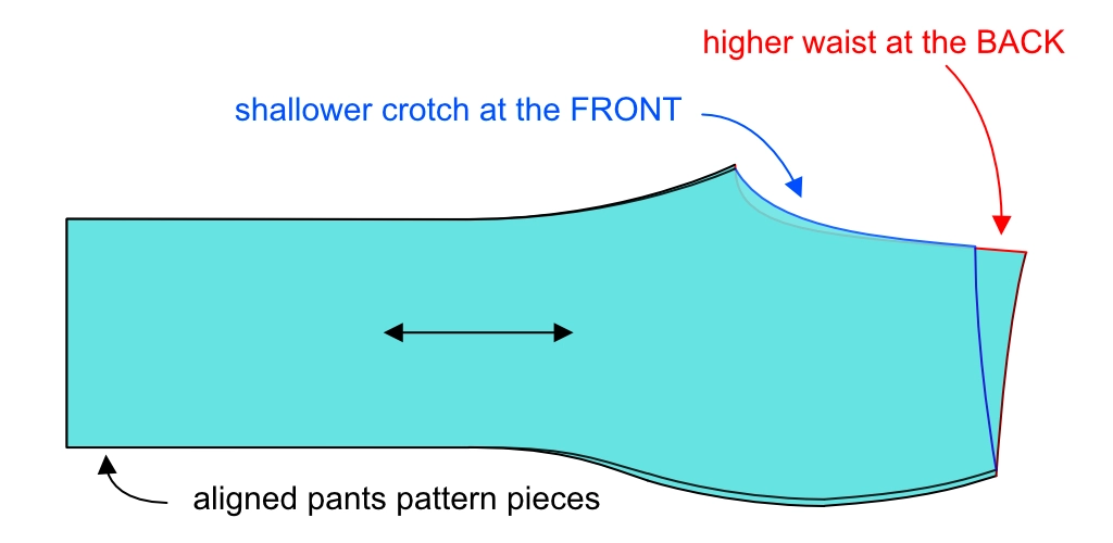 How To Draft A Basic Pants Pattern Step-by-Step - anicka.design