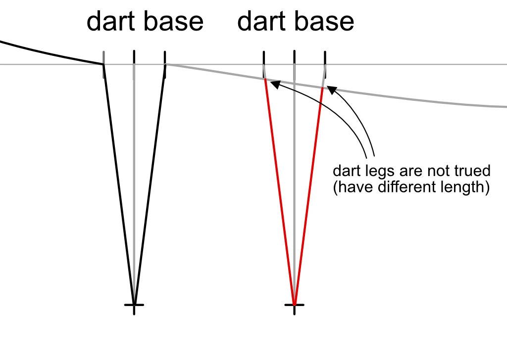 Darts In Sewing Patterns: How Many, Where and Why? - anicka.design