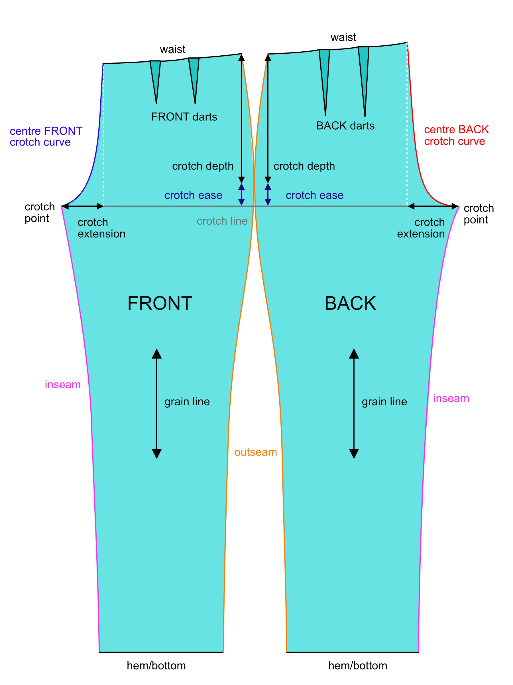 Understanding Pants Construction: Key Parts and Their Functions ...