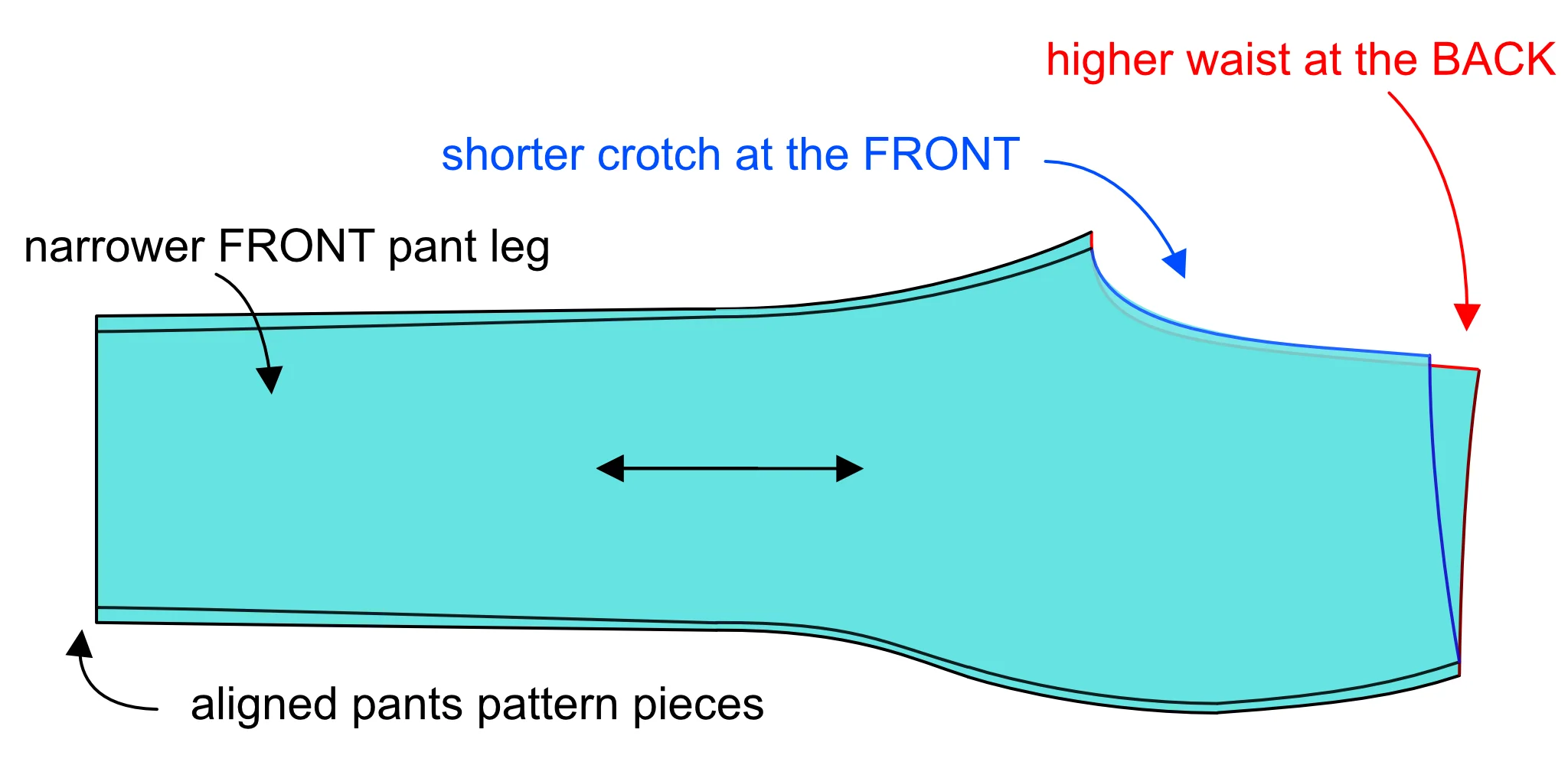 Understanding Pants Construction: Key Parts and Their Functions ...