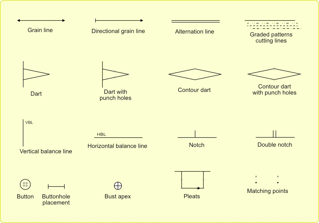 Symbols and Signs in Sewing Patterns: What Do They Mean? - anicka.design