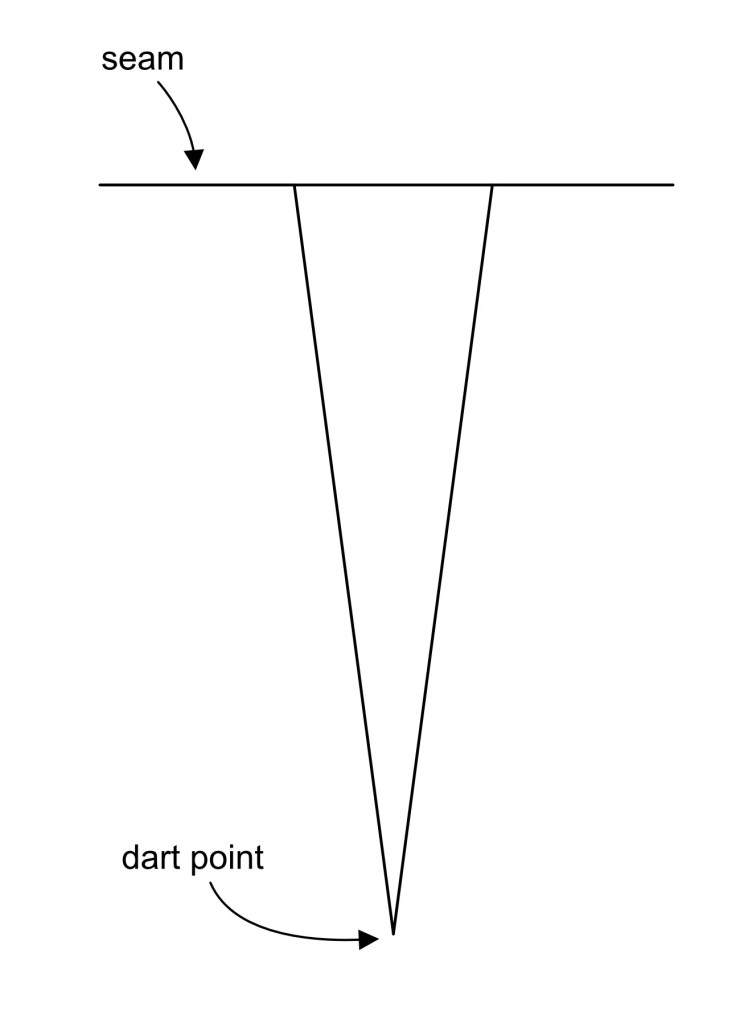 Darts In Sewing Patterns: How Many, Where and Why? - anicka.design