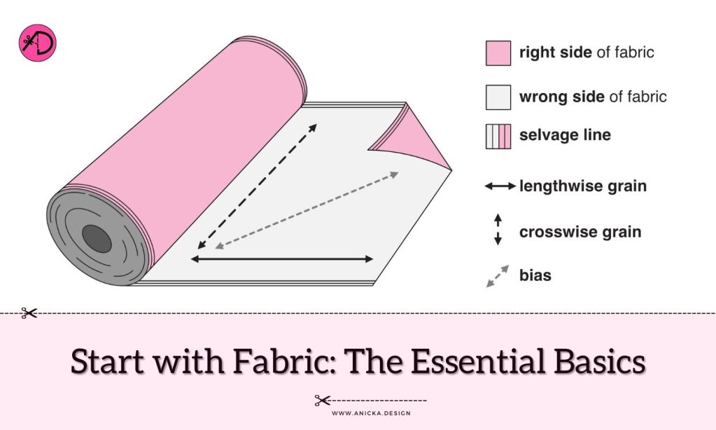 Fabric Preparation for Sewing: A Step-by-Step Guide - anicka.design